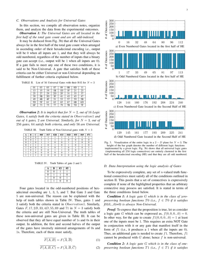 Ulgss A Strategy To Construct A Library Of Universal Logic Gates For N Variable Boolean Logic