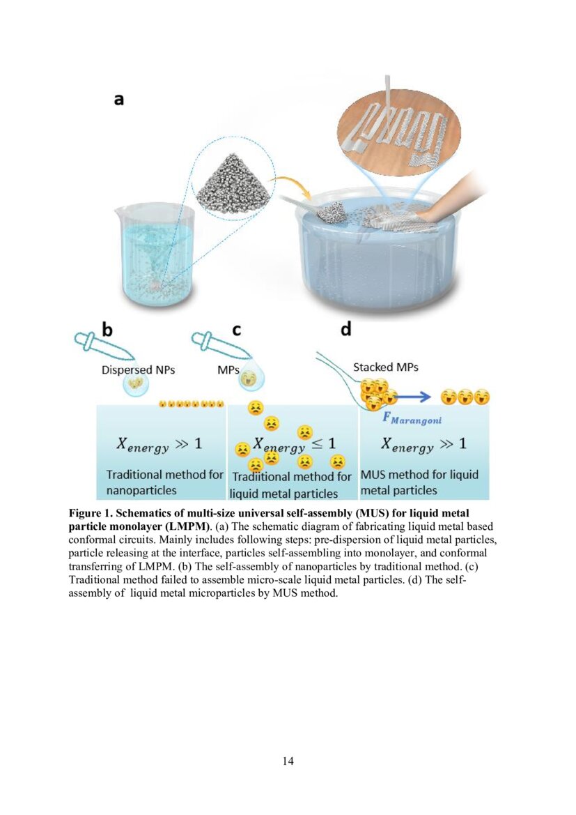 Ultra-conformable Liquid Metal Particle Monolayer on Air/water ...