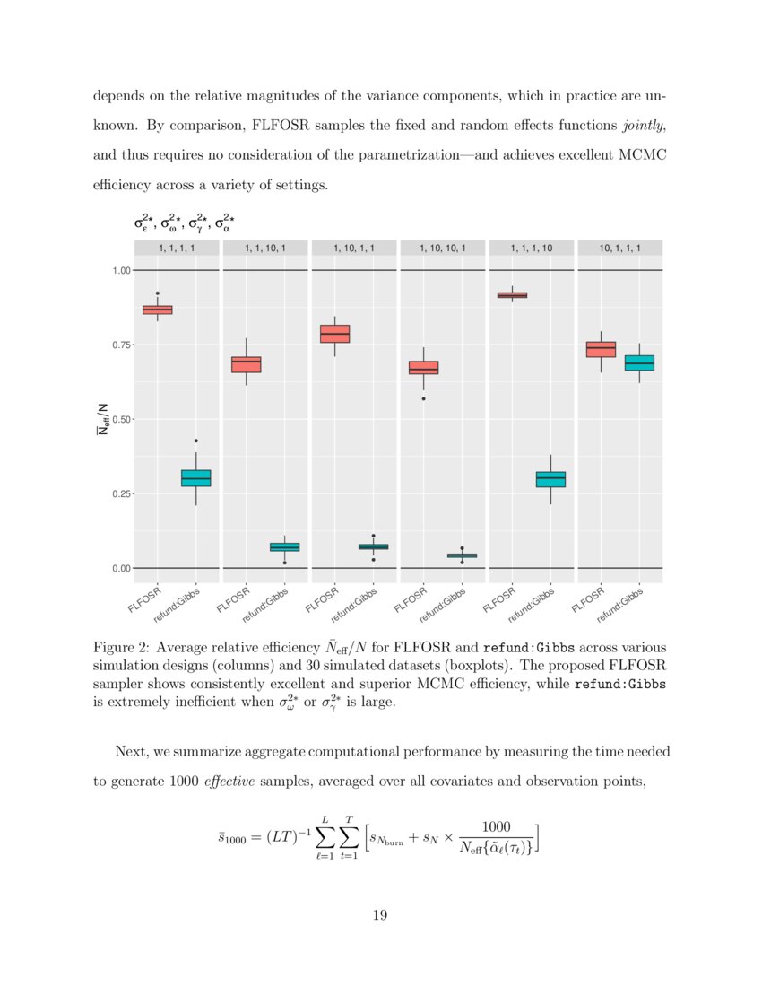 Ultra Efficient Mcmc For Bayesian Longitudinal Functional Data Analysis Deepai 3874
