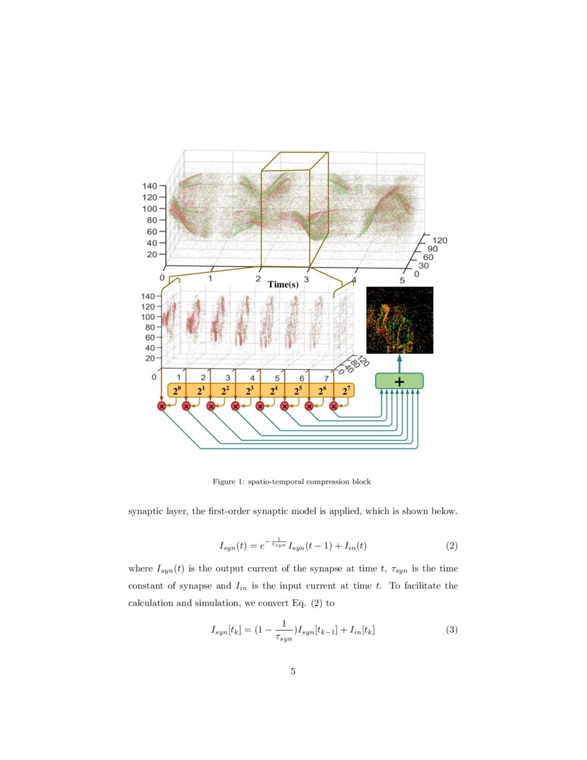 Ultra Low Latency Spiking Neural Networks With Spatio Temporal