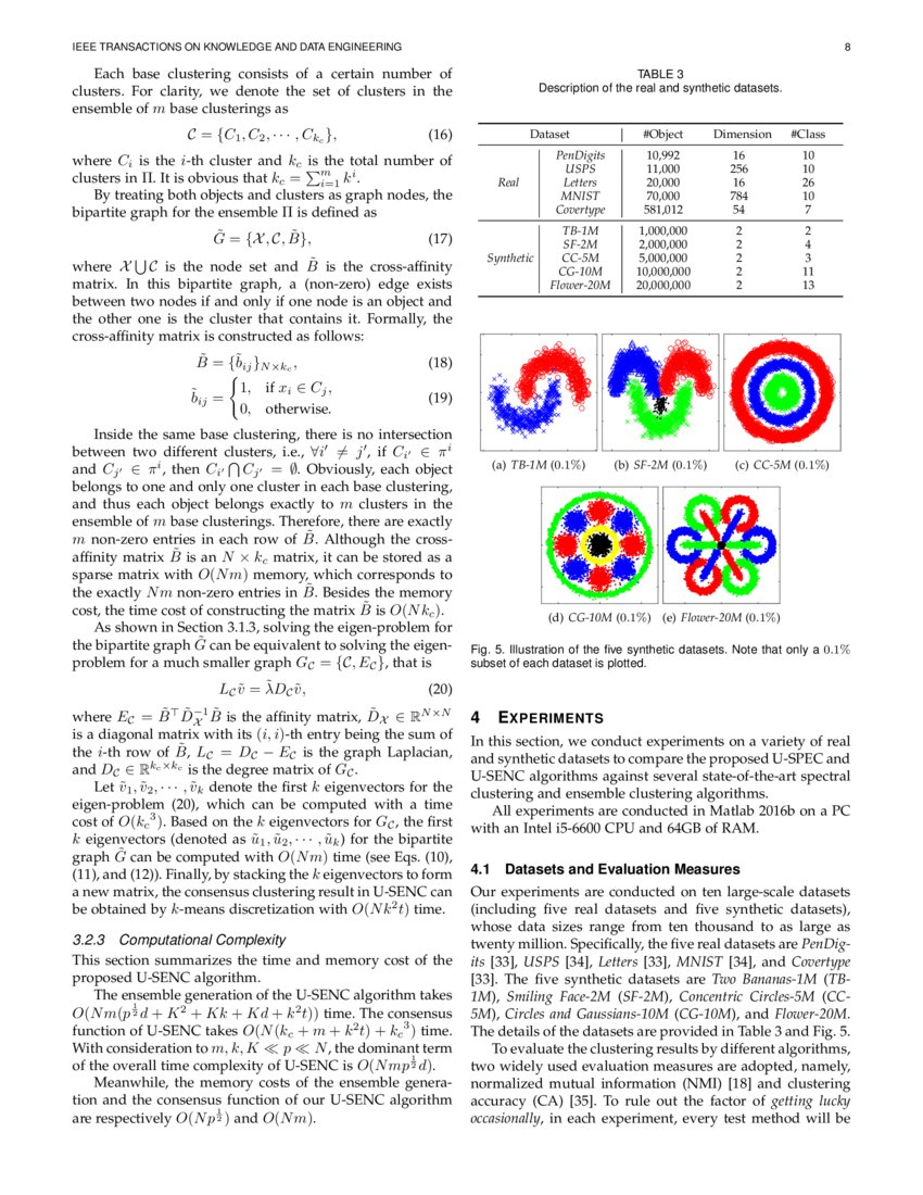 Ultra Scalable Spectral Clustering And Ensemble Clustering Deepai