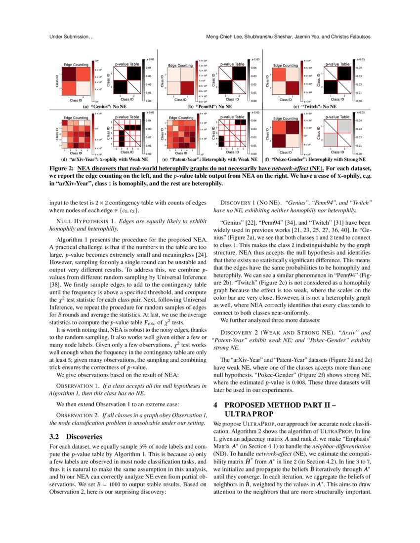 UltraProp: Principled and Explainable Propagation on Large Graphs | DeepAI