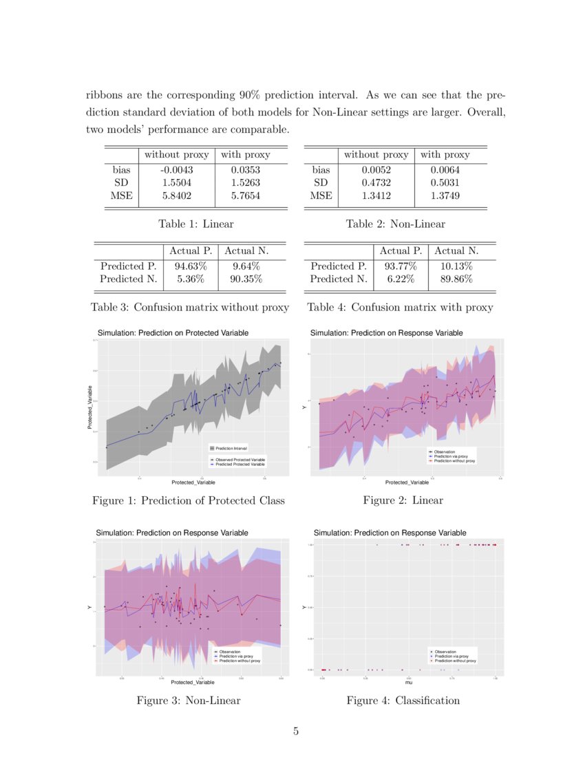 Unaware Fairness: Hierarchical Random Forest for Protected Classes | DeepAI