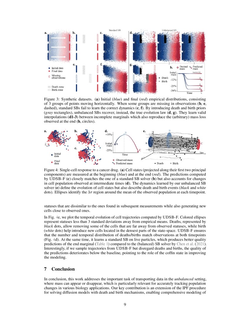 Unbalanced Diffusion Schrödinger Bridge | DeepAI