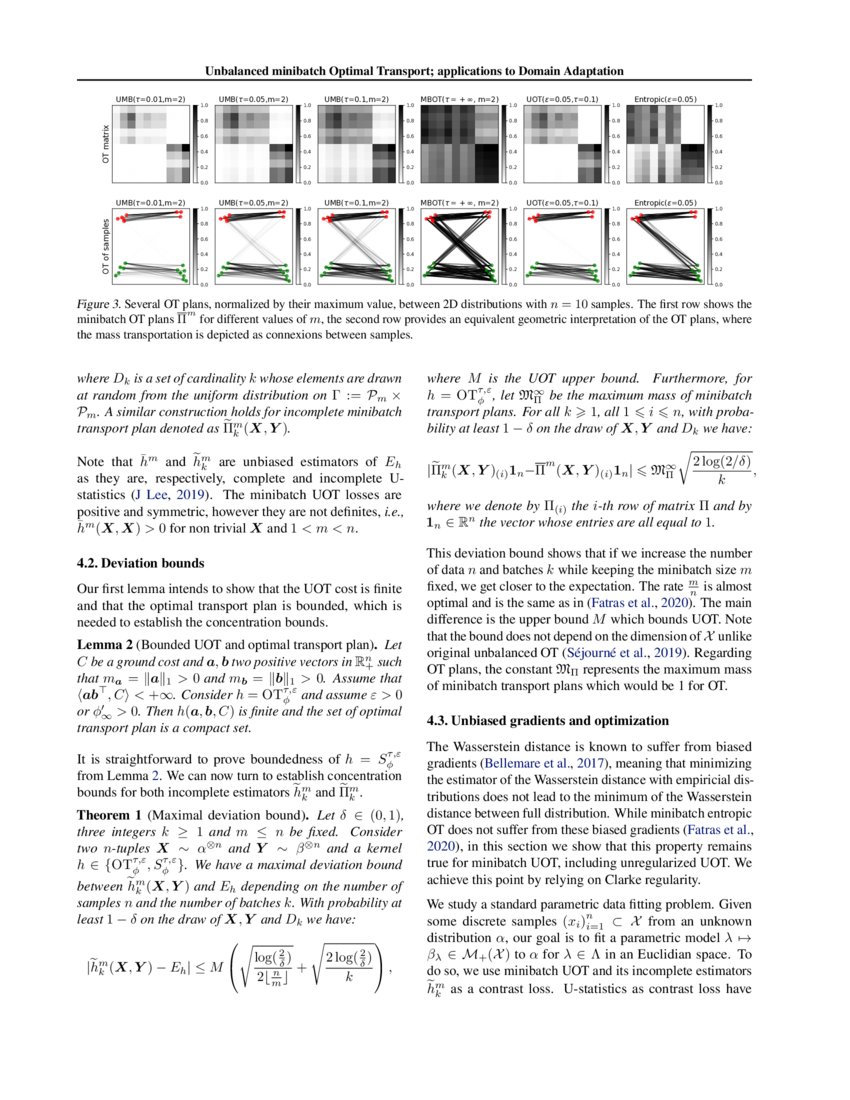 Unbalanced minibatch Optimal Transport; applications to Domain Adaptation | DeepAI