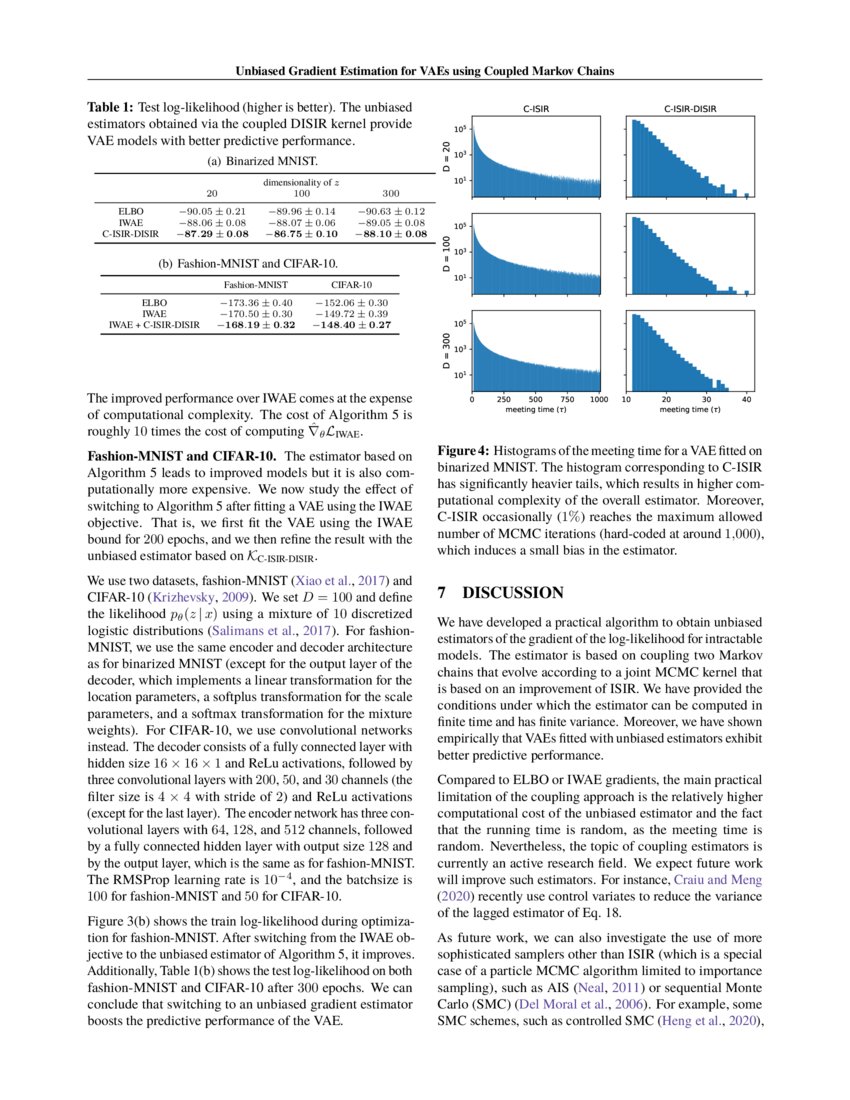 Unbiased Gradient Estimation for Variational Auto-Encoders using Coupled Markov Chains | DeepAI