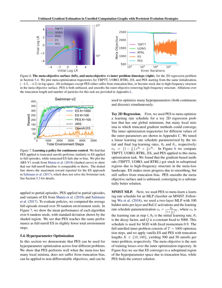 Unbiased Gradient Estimation In Unrolled Computation Graphs With