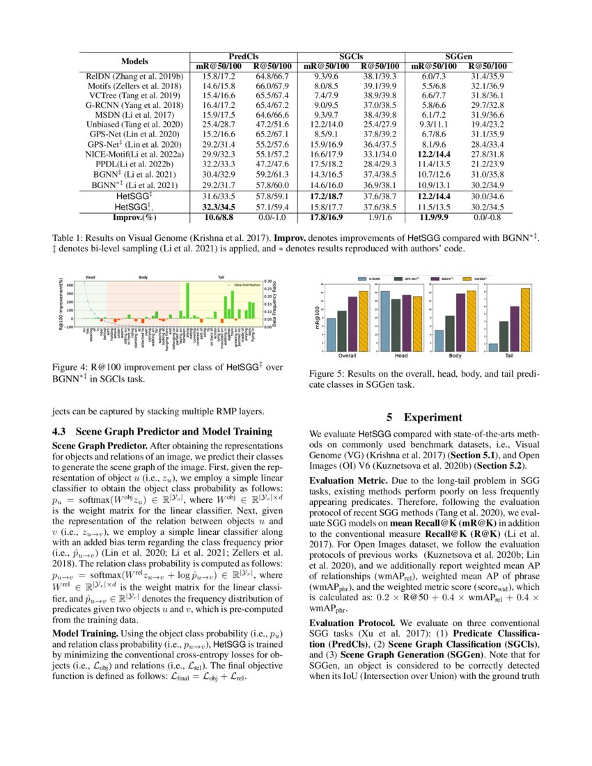 Unbiased Heterogeneous Scene Graph Generation With Relation Aware Message Passing Neural Network