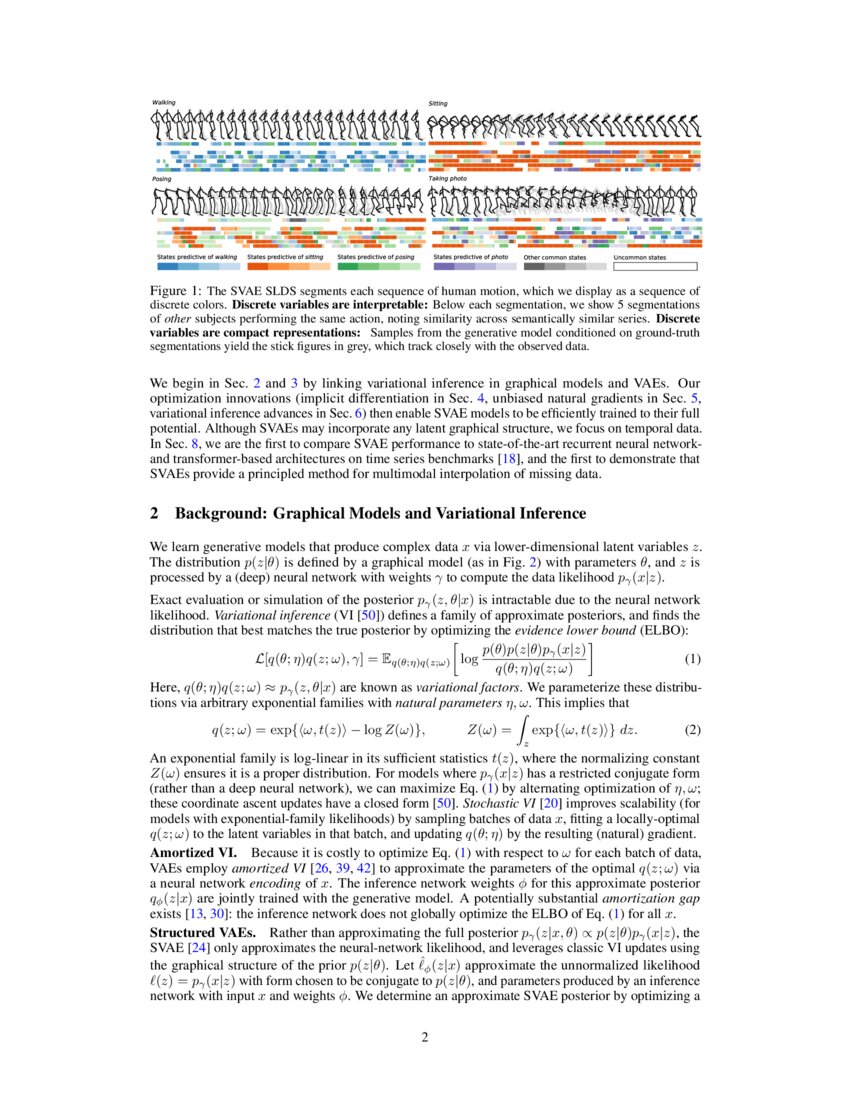 Unbiased Learning Of Deep Generative Models With Structured Discrete Representations Deepai