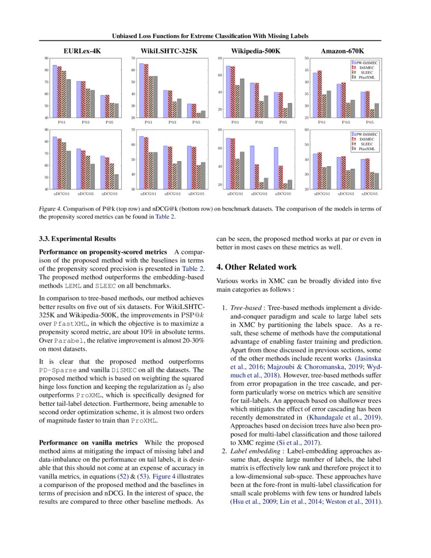 Unbiased Loss Functions for Extreme Classification With Missing Labels | DeepAI