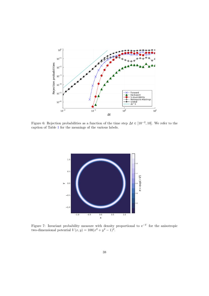 Unbiasing Hamiltonian Monte Carlo algorithms for a general Hamiltonian function | DeepAI