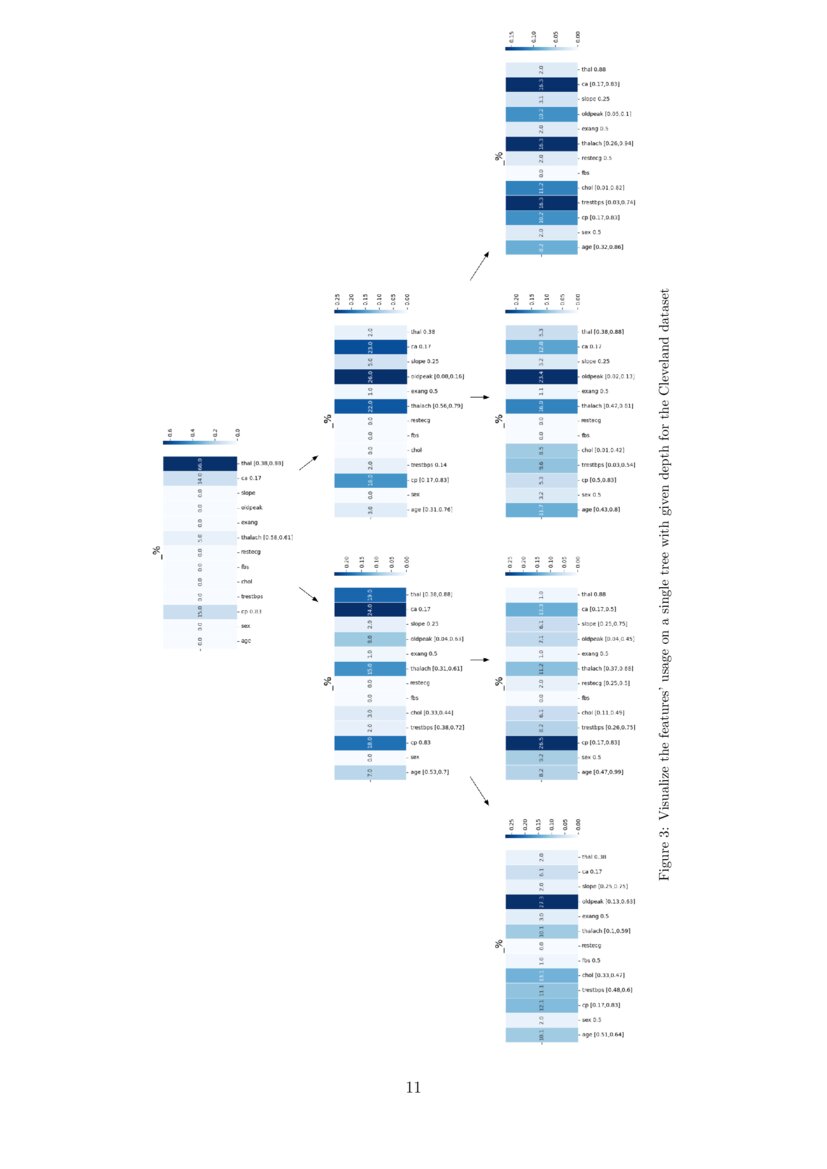 Unboxing Tree Ensembles for interpretability: a hierarchical visualization tool and a ...