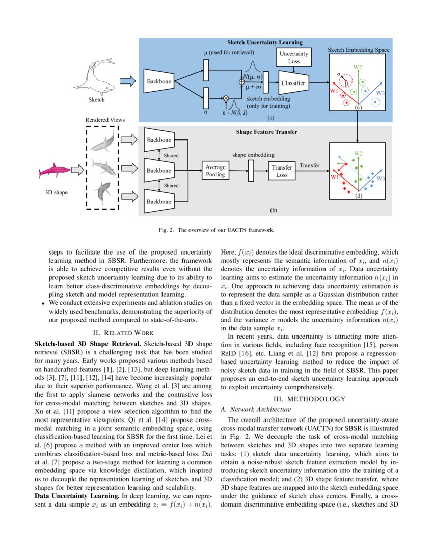 Uncertainty-Aware Cross-Modal Transfer Network for Sketch-Based 3D ...