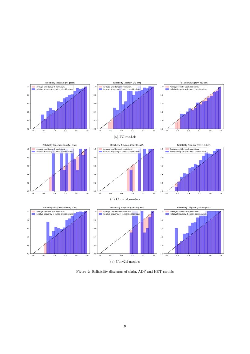 Uncertainty-aware deep learning for digital twin-driven monitoring ... Uncertainty-aware deep learning for digital twin-driven monitoring ...
