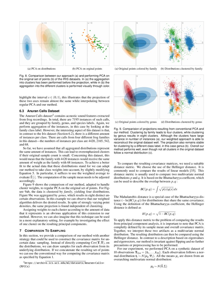 Uncertainty-Aware Principal Component Analysis | DeepAI