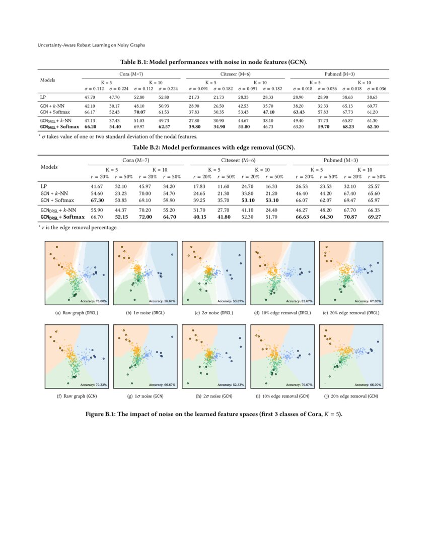 Uncertainty-Aware Robust Learning on Noisy Graphs | DeepAI Uncertainty-Aware Robust Learning on Noisy Graphs | DeepAI