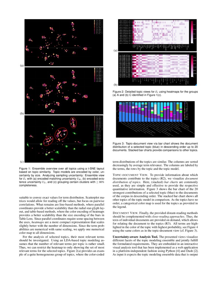 Uncertainty-aware Topic Modeling Visualization | DeepAI