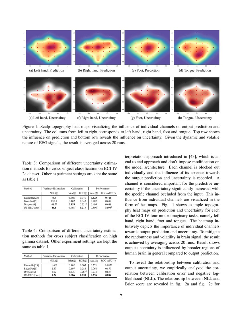 Uncertainty Detection in EEG Neural Decoding Models | DeepAI