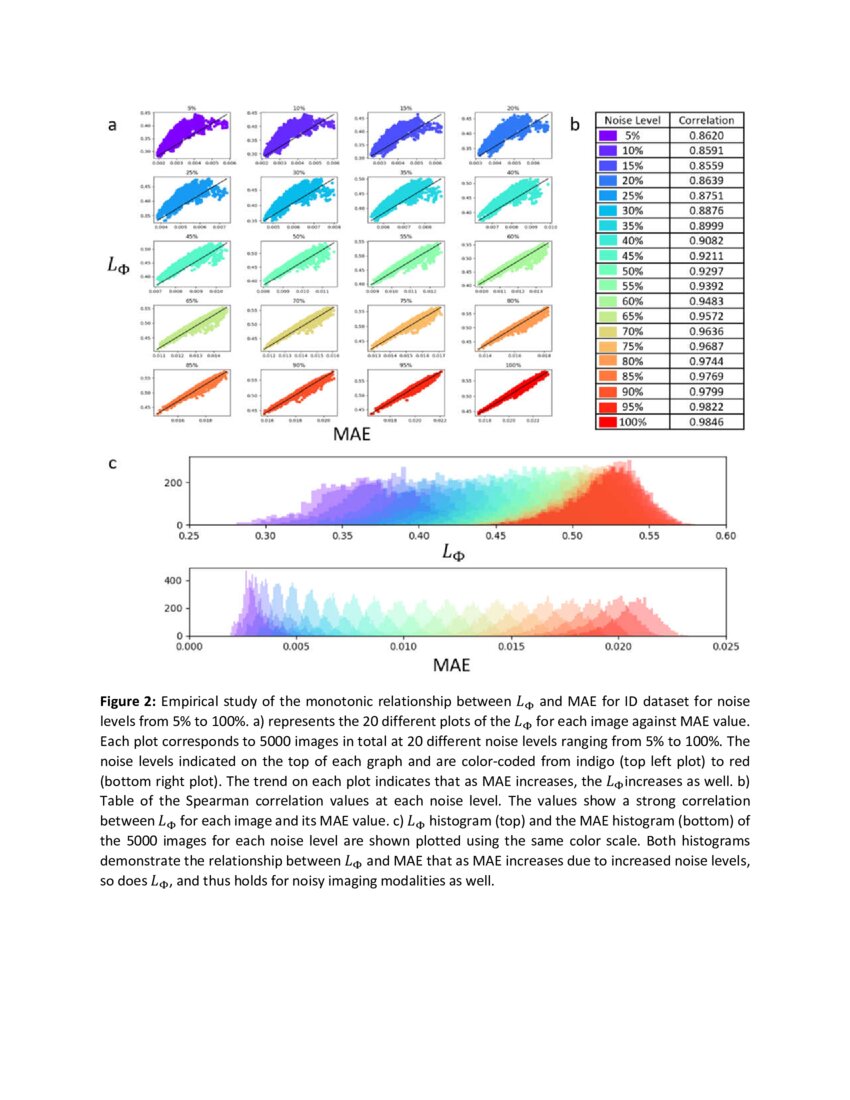Uncertainty Estimation for Deep Learning Image Reconstruction using a Local Lipschitz Metric ...