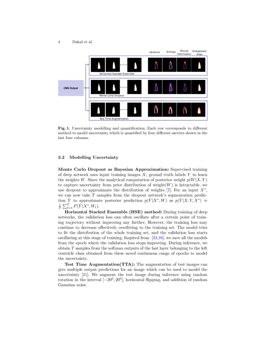 Uncertainty Estimation in Deep 2D Echocardiography Segmentation | DeepAI