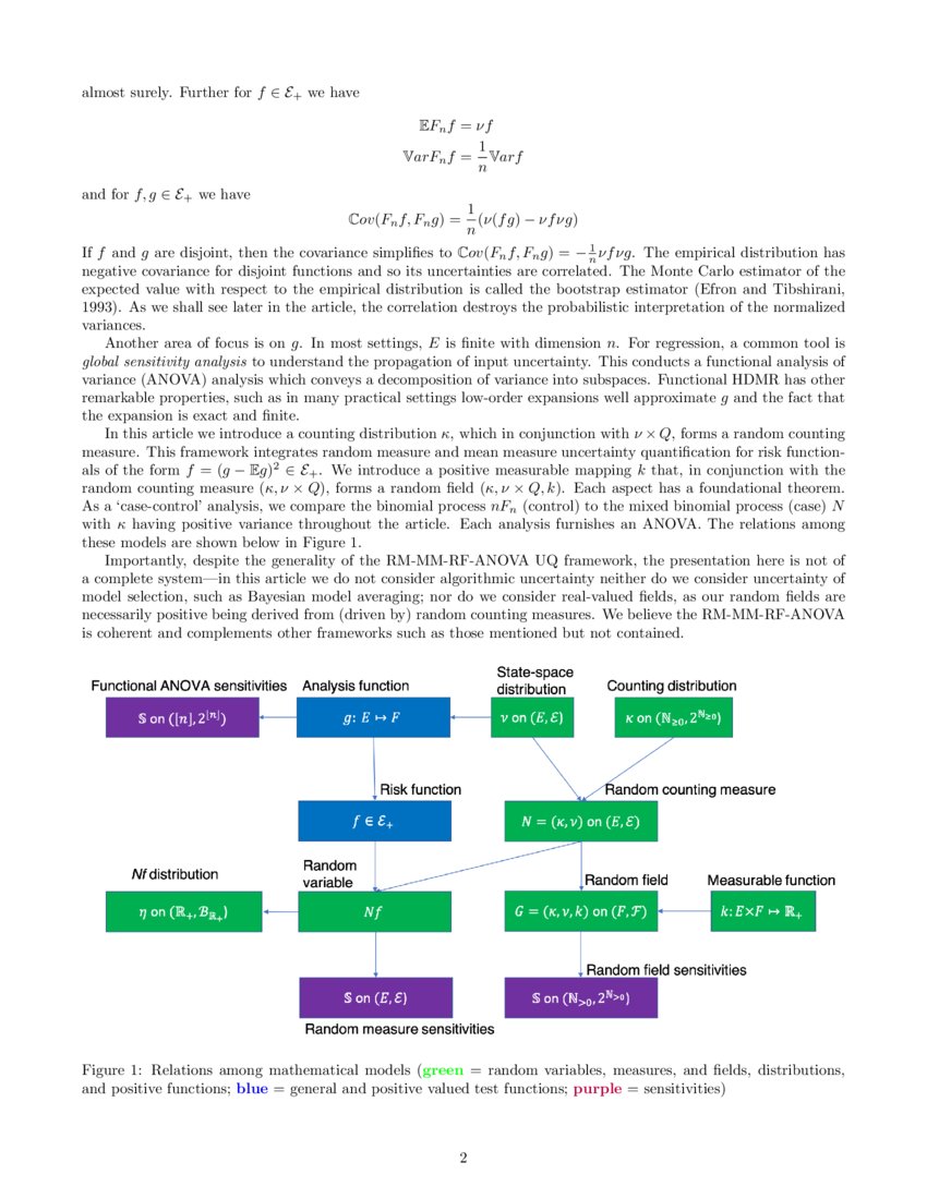 Uncertainty Quantification by Random Measures and Fields | DeepAI