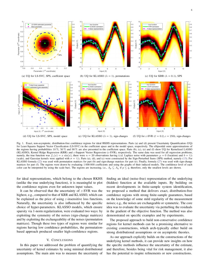 Uncertainty Quantification for Kernel Methods | DeepAI Uncertainty Quantification for Kernel Methods | DeepAI