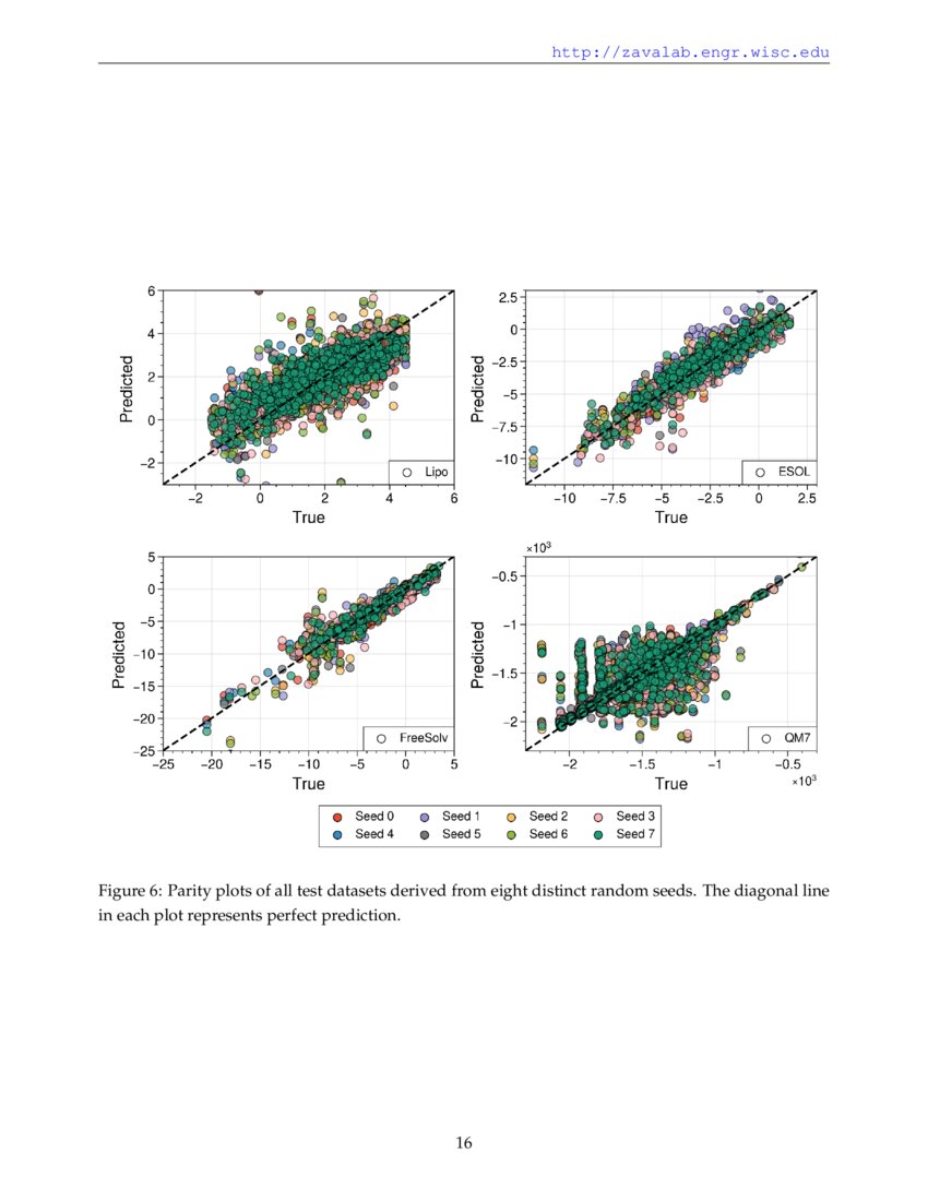 Uncertainty Quantification for Molecular Property Predictions with ... Uncertainty Quantification for Molecular Property Predictions with ...
