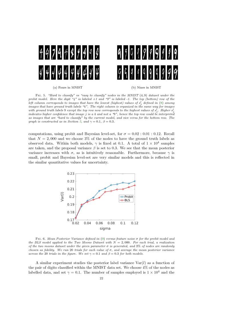 Uncertainty Quantification in the Classification of High Dimensional ...