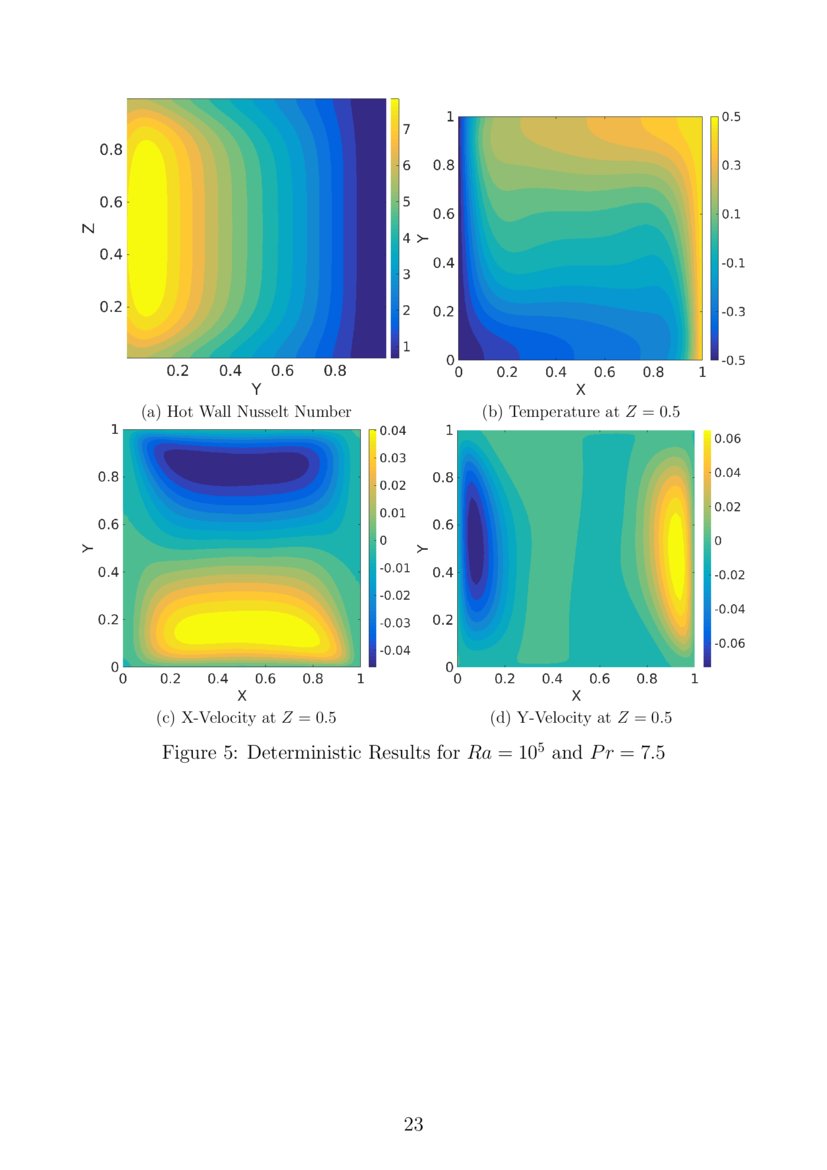 Uncertainty Quantification in Three Dimensional Natural Convection using Polynomial Chaos ...