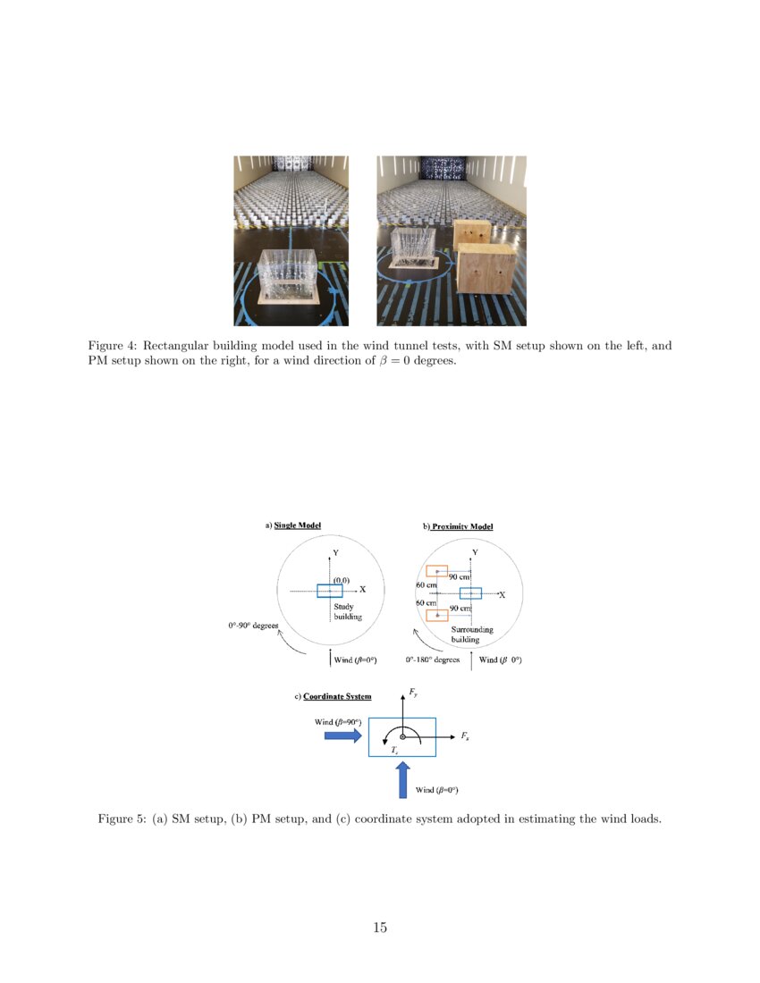 Uncertainty Quantification of a Wind Tunnel-Informed Stochastic Wind Load Model for Wind ...