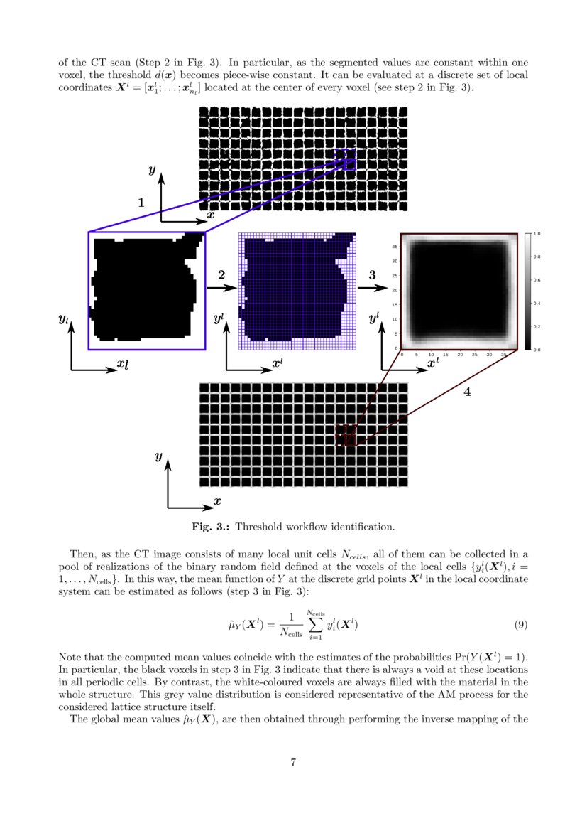 Uncertainty quantification of microstructure variability and mechanical behaviour of additively ...