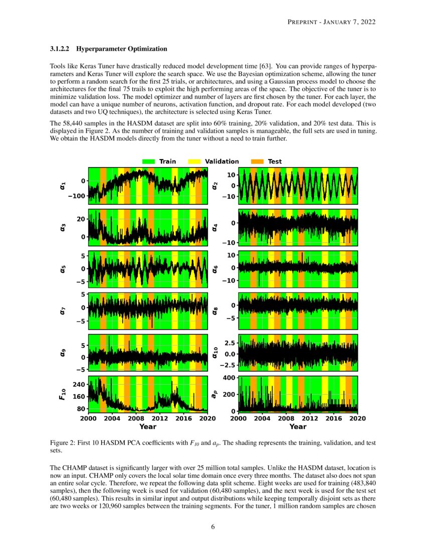 Uncertainty Quantification Techniques for Space Weather Modeling: Thermospheric Density ...