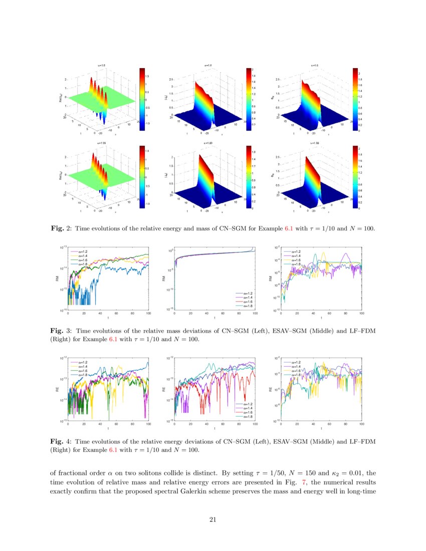 Unconditional Convergence Of Conservative Spectral Galerkin Methods For The Coupled Fractional