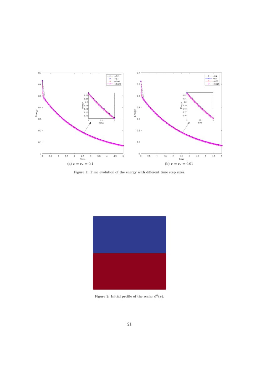 Unconditional stability and error analysis of an Euler IMEX-SAV scheme for the micropolar Navier ...