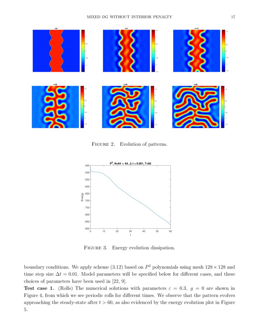 Unconditionally energy stable DG schemes for the Swift-Hohenberg ...