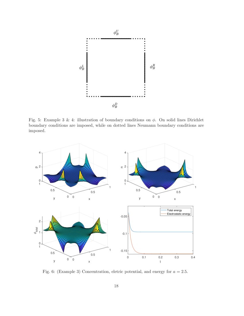 Unconditionally Positivity Preserving And Energy Dissipative Schemes For Poisson Nernst Planck