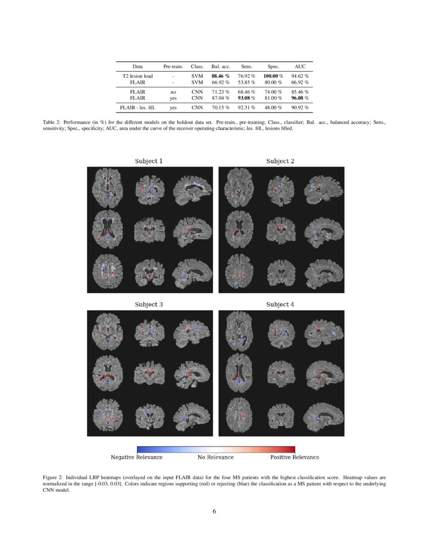 Uncovering convolutional neural network decisions for diagnosing multiple sclerosis on ...