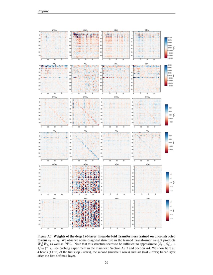 Uncovering Mesa Optimization Algorithms In Transformers Deepai 5411