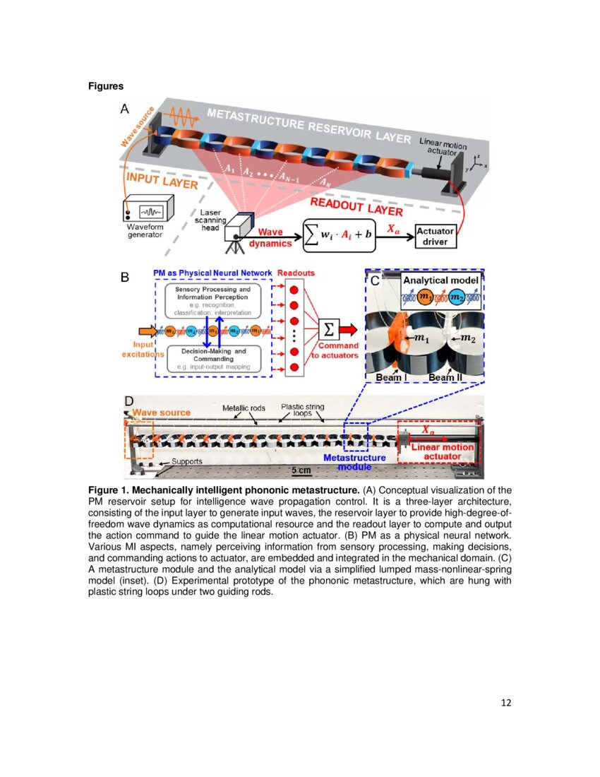 Uncovering multifunctional mechano-intelligence in and through phononic ...