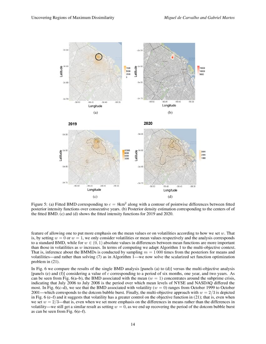 Uncovering Regions Of Maximum Dissimilarity On Random Process Data Deepai