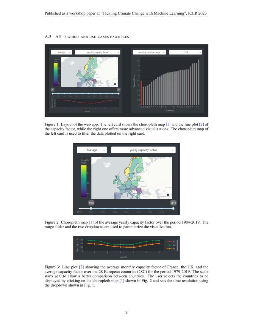 Uncovering The Spatial And Temporal Variability Of Wind Resources In