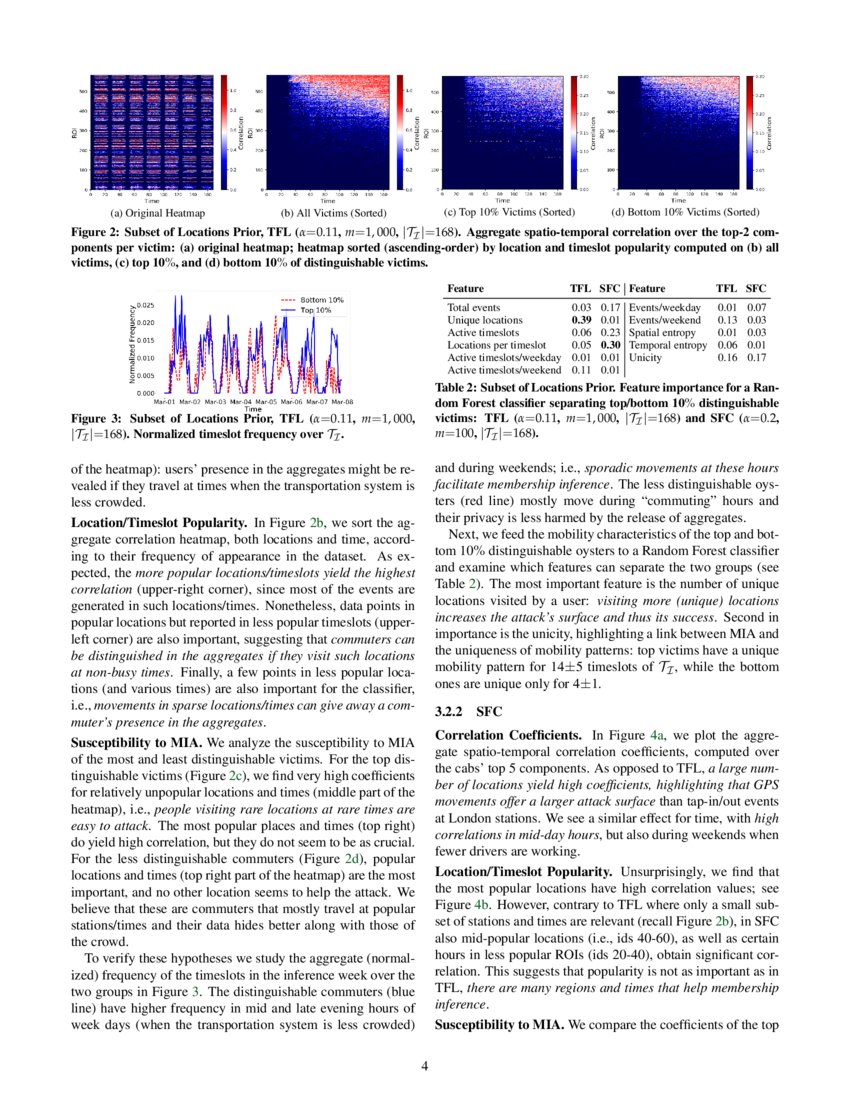 Under the Hood of Membership Inference Attacks on Aggregate Location Time-Series | DeepAI
