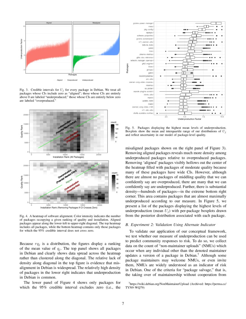 Underproduction: An Approach for Measuring Risk in Open Source Software ...