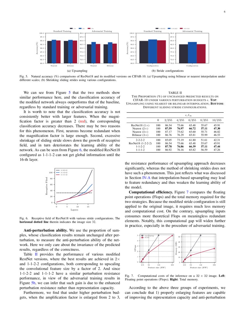 Understanding Adversarial Robustness From Feature Maps Of Convolutional