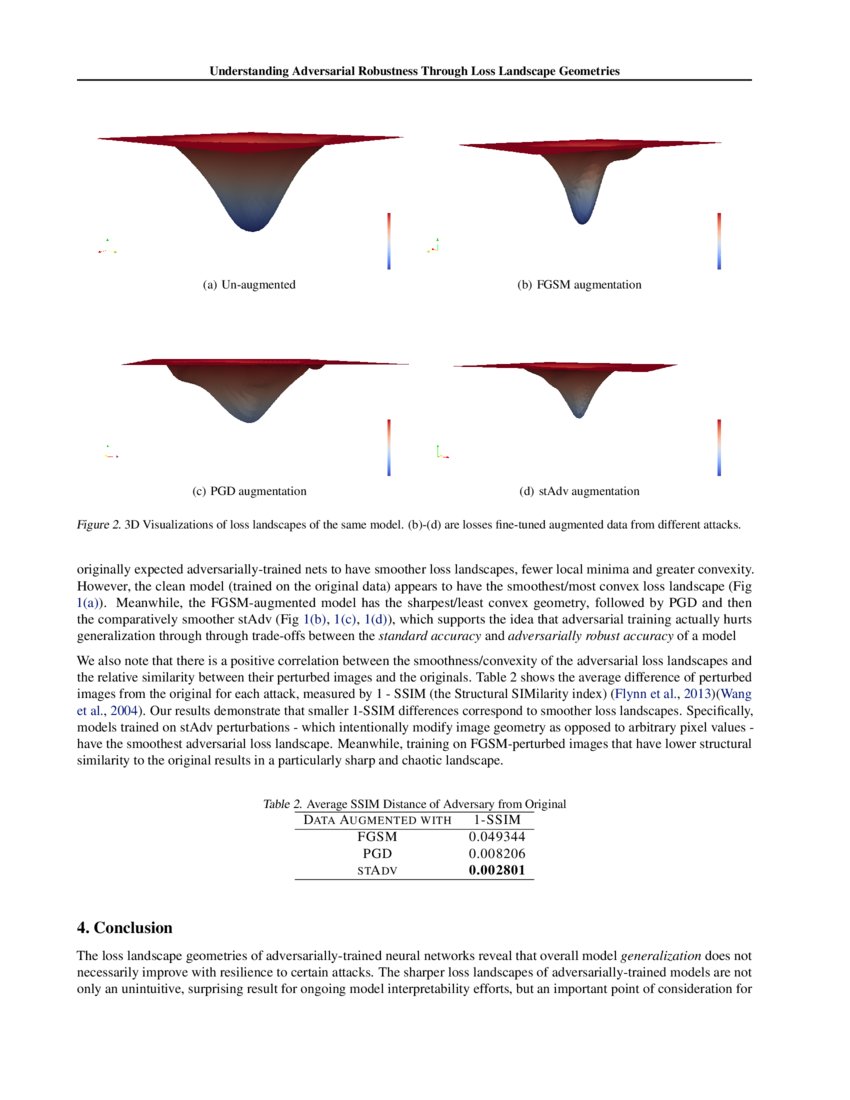 Understanding Adversarial Robustness Through Loss Landscape Geometries | DeepAI