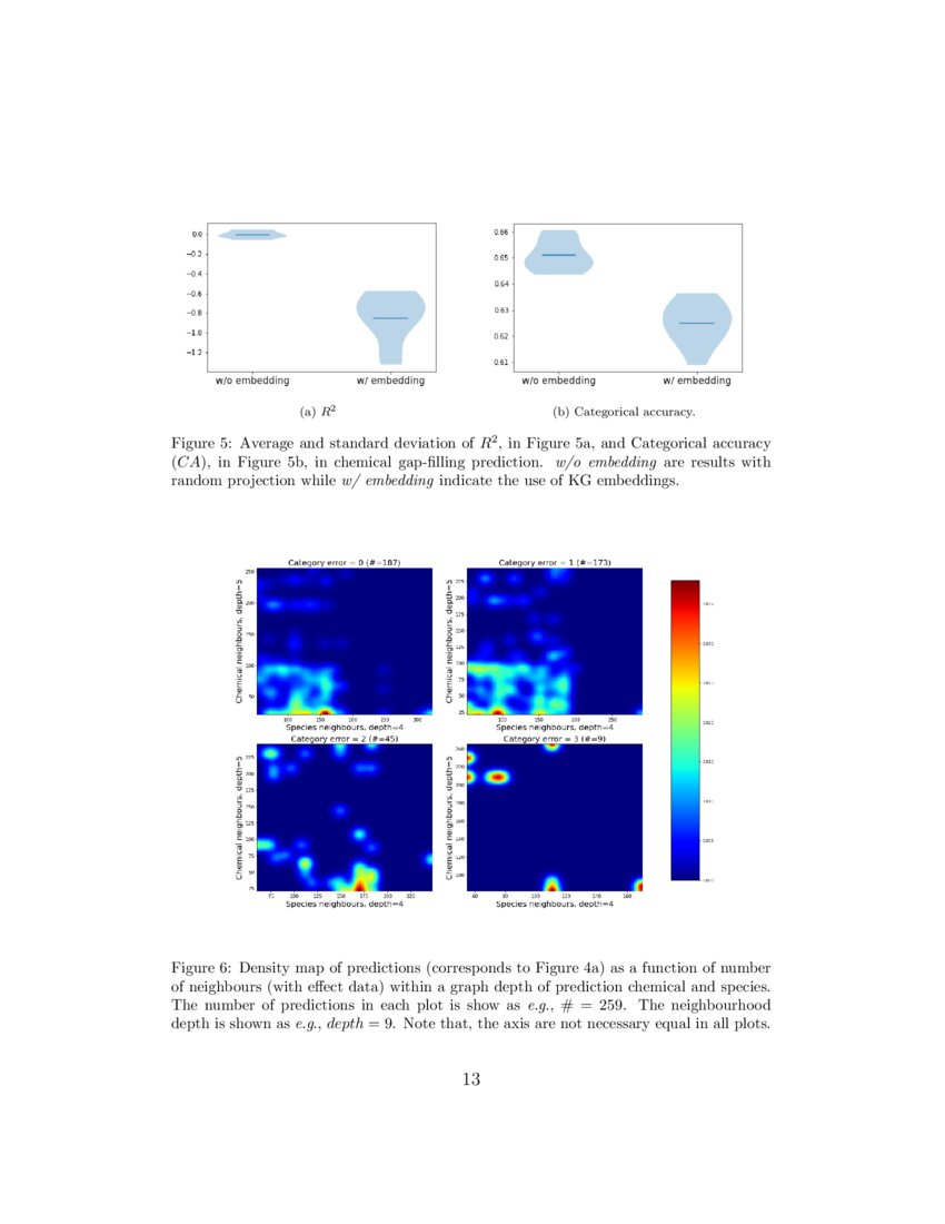 Understanding Adverse Biological Effect Predictions Using Knowledge Graphs | DeepAI