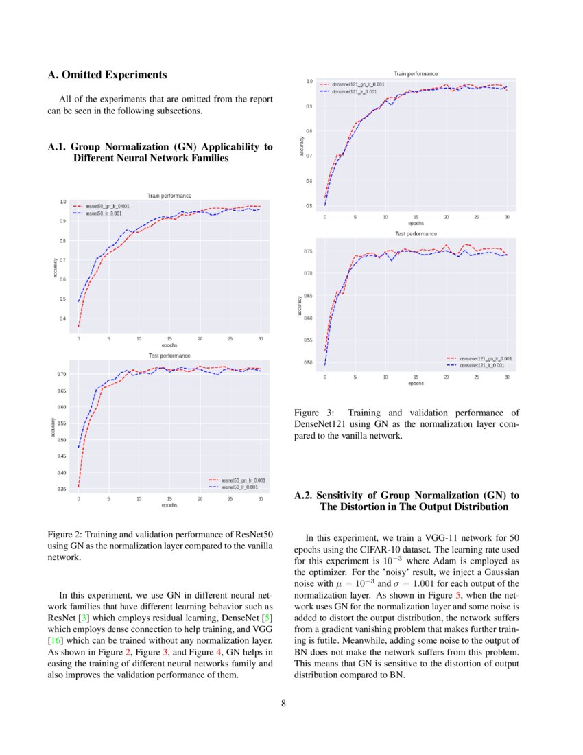 Understanding and Improving Group Normalization | DeepAI