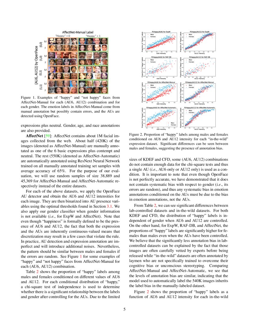 Understanding And Mitigating Annotation Bias In Facial Expression Recognition Deepai