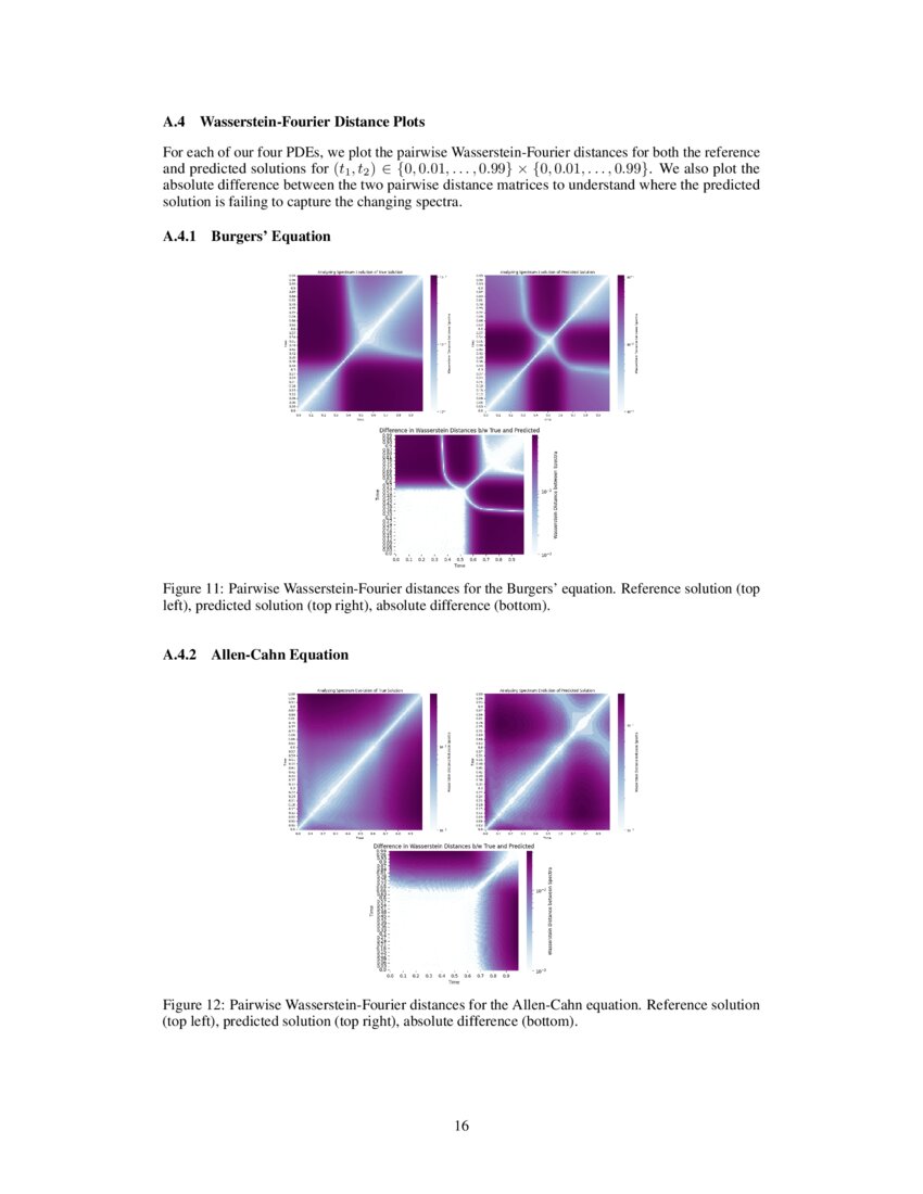 Understanding and Mitigating Extrapolation Failures in Physics-Informed Neural Networks | DeepAI