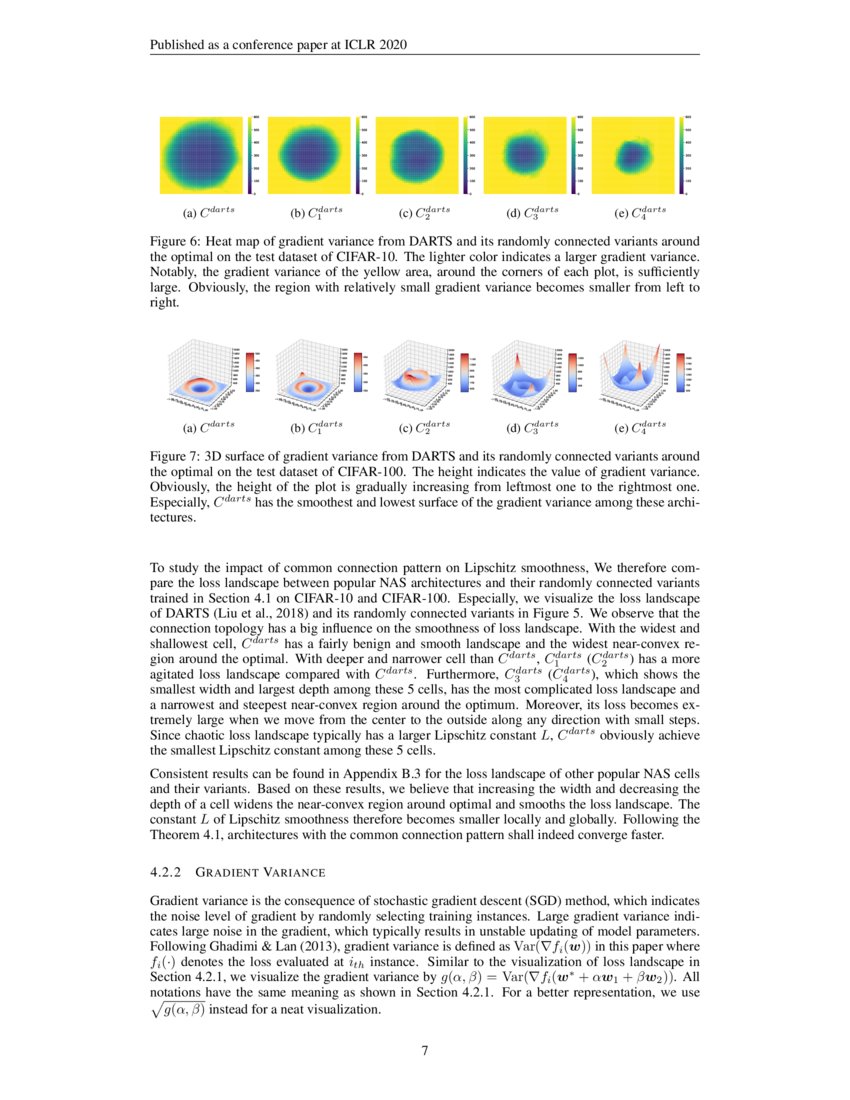 Understanding Architectures Learnt by Cell-based Neural Architecture Search | DeepAI